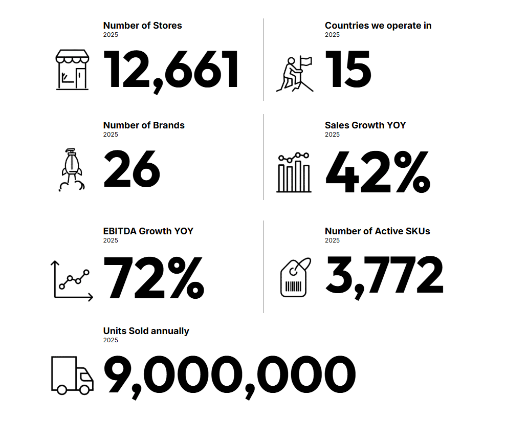 Request data - Albert Roger Group