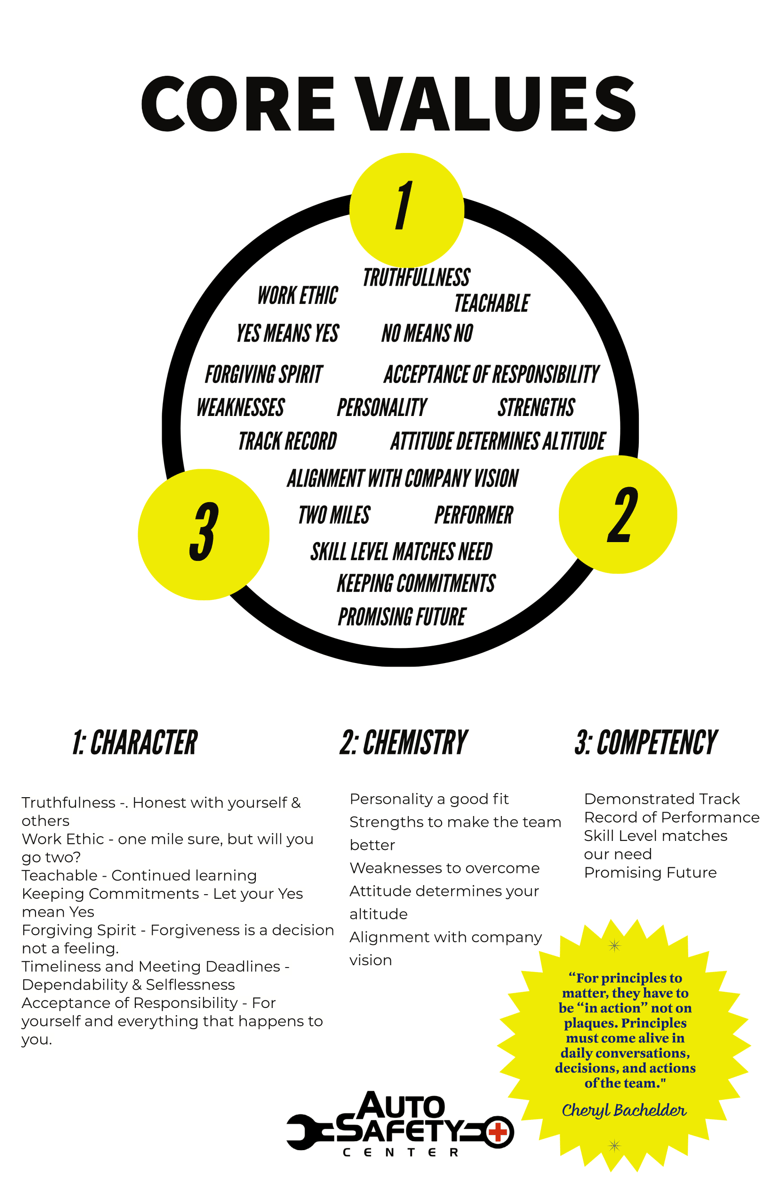 Ready for a career upgrade? - Auto Safety Center