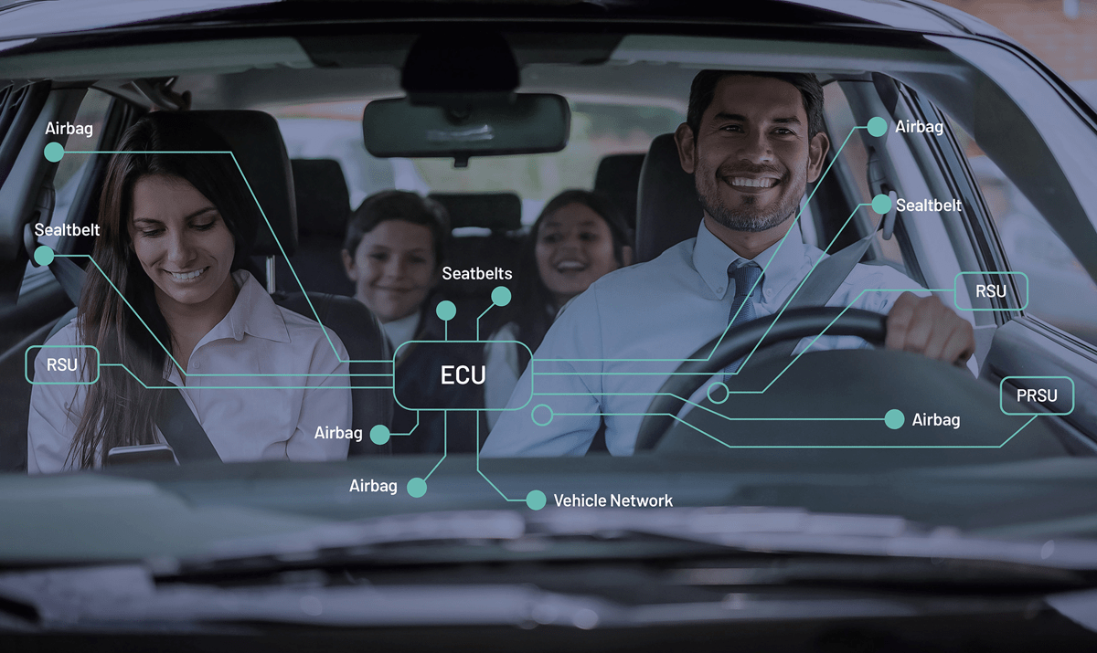 Bienvenue chez Veoneer France#N#Safety Systems - Veoneer France Safety ...