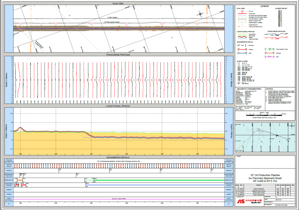 Offshore Survey Data Processing - Andrews Survey