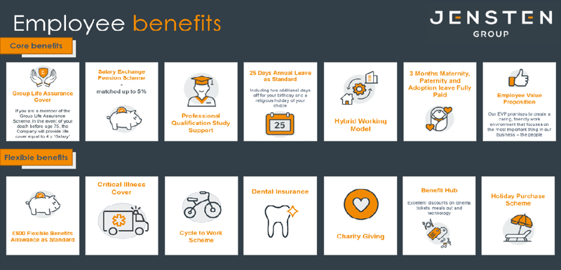 Benefits at Jensten - Jensten Group